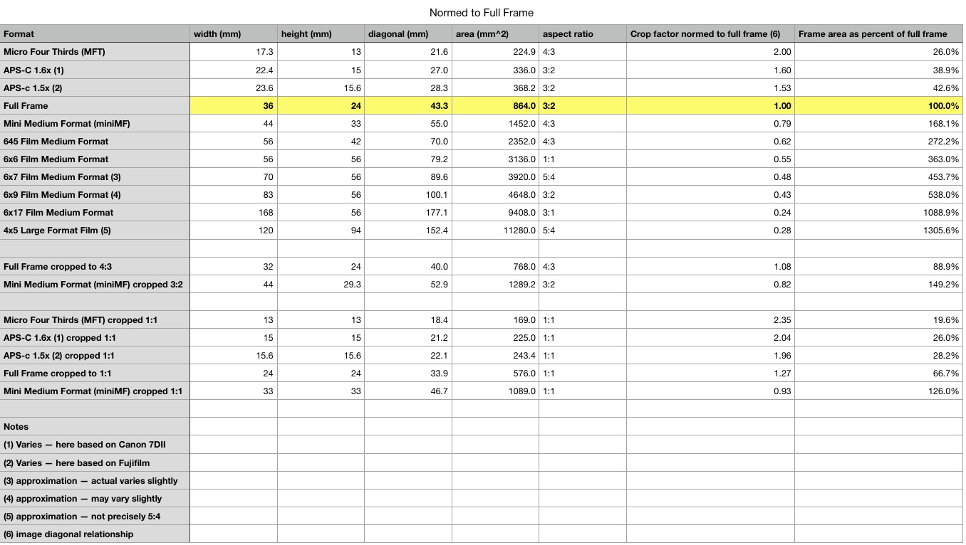 Frame Size Comparison Chart - Infoupdate.org